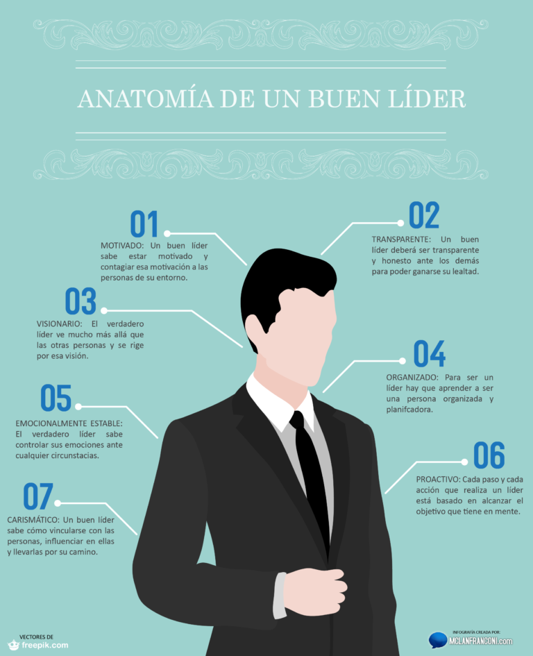 Cómo Ser Un Buen Líder Los 11 Secretos